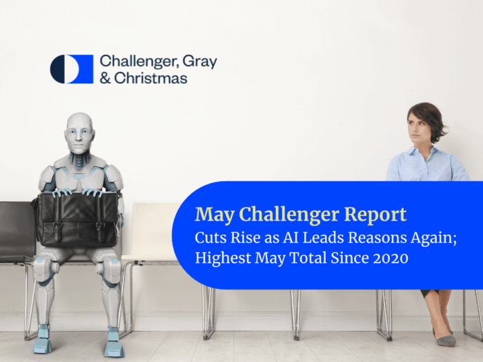 Challenger Report: May Job Cuts Rise 16% from April; Highest May Total ...
